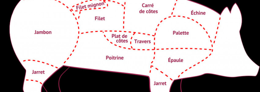 Porc fermier | La cochon'ail
